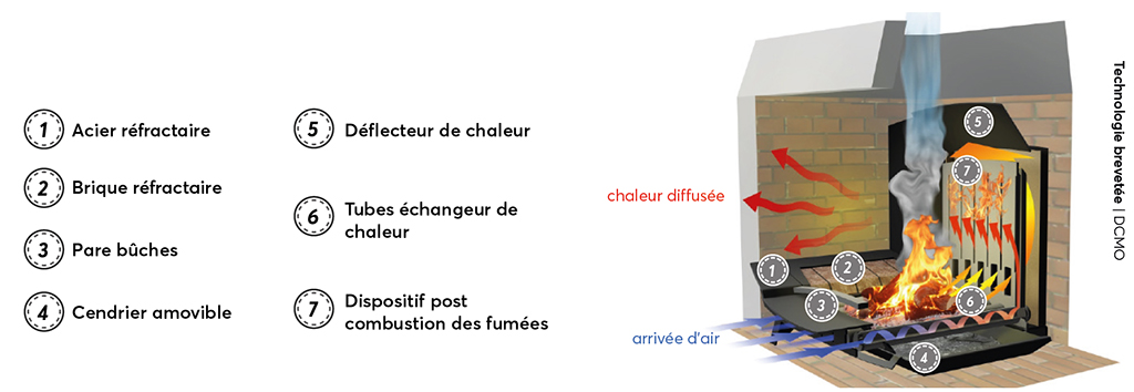 Insert ouvert pour cheminée - Finoptim